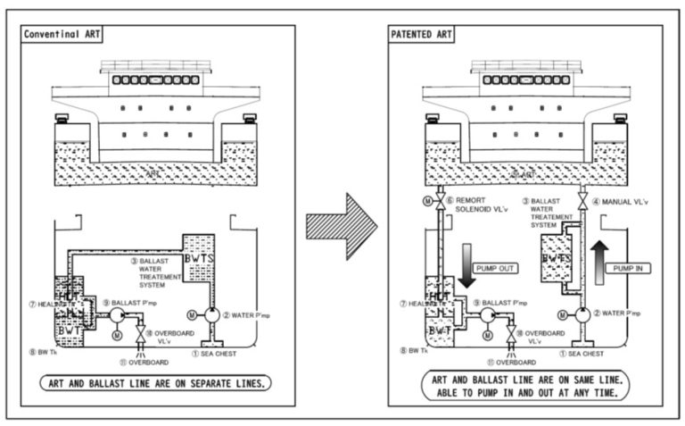 Obtaining of patent on Anti Rolling Tank System | 商船三井ドライバルク株式会社
